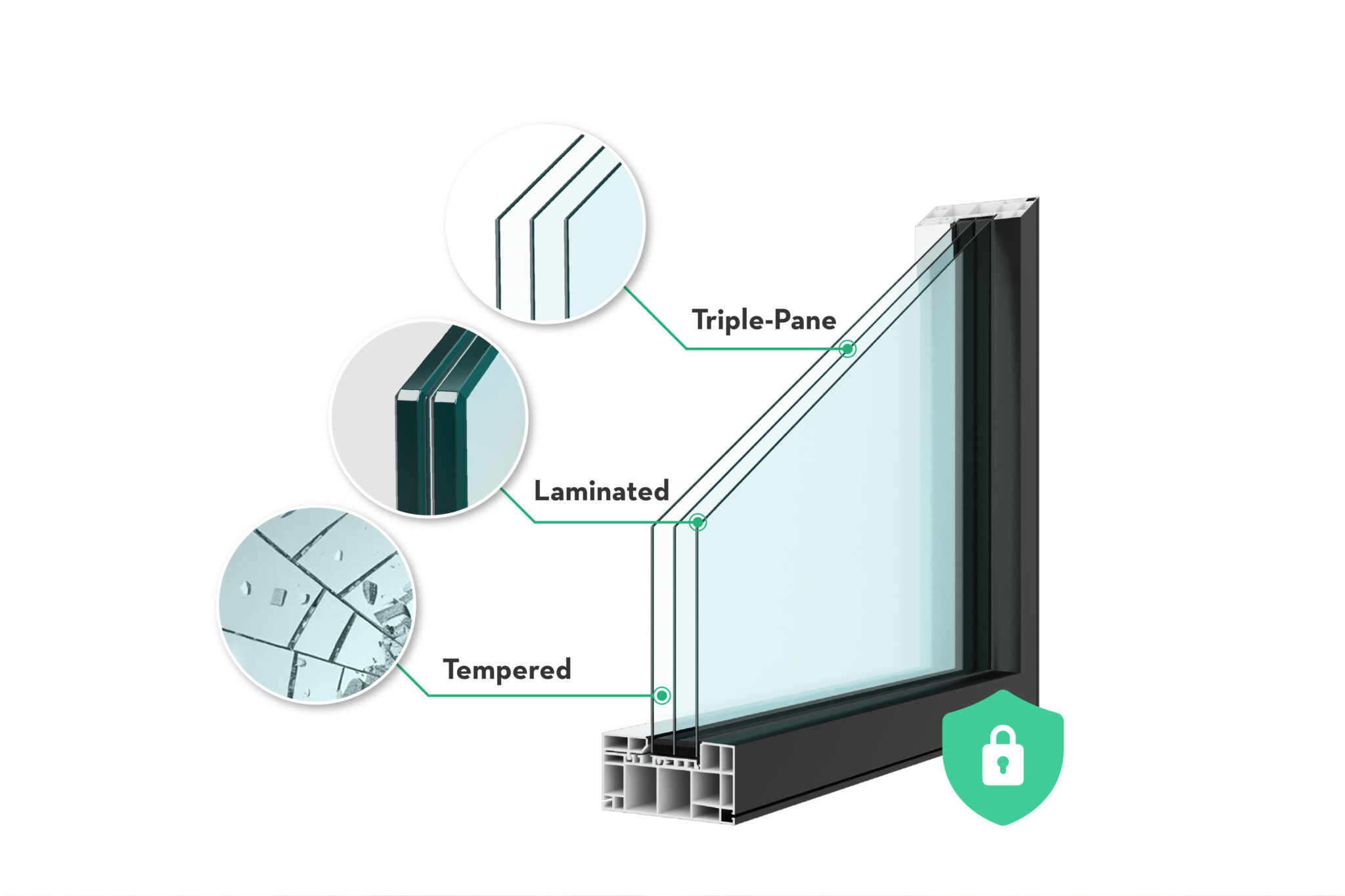 The Safer Choice: Why Our Ultimate Glass Package Redefines Window and ...
